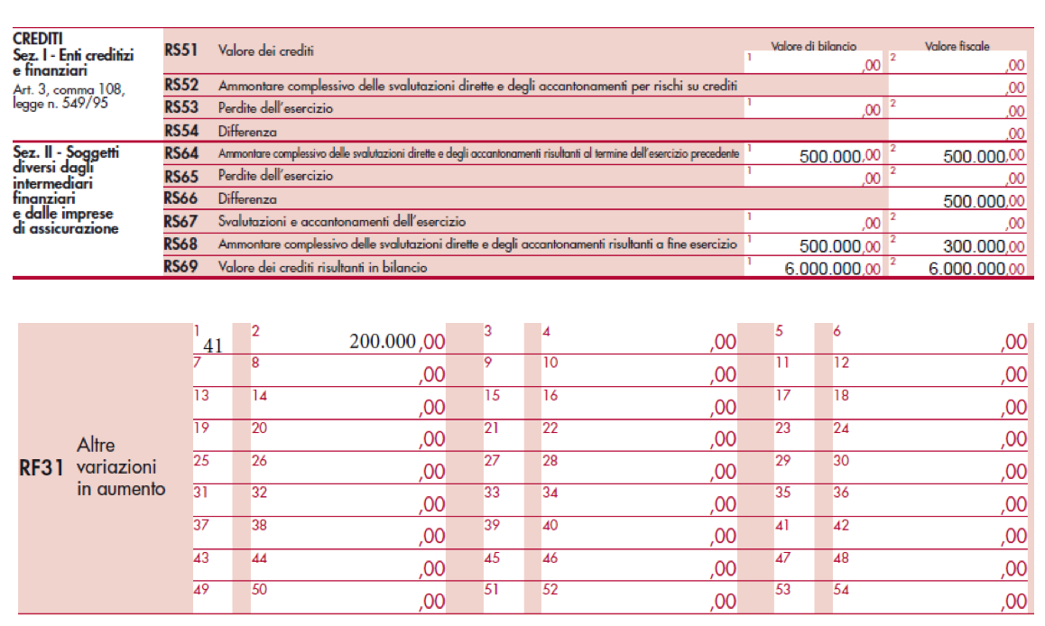 SC 2021: il prospetto dei crediti - Fiscal Focus - A cura di Antonio ...