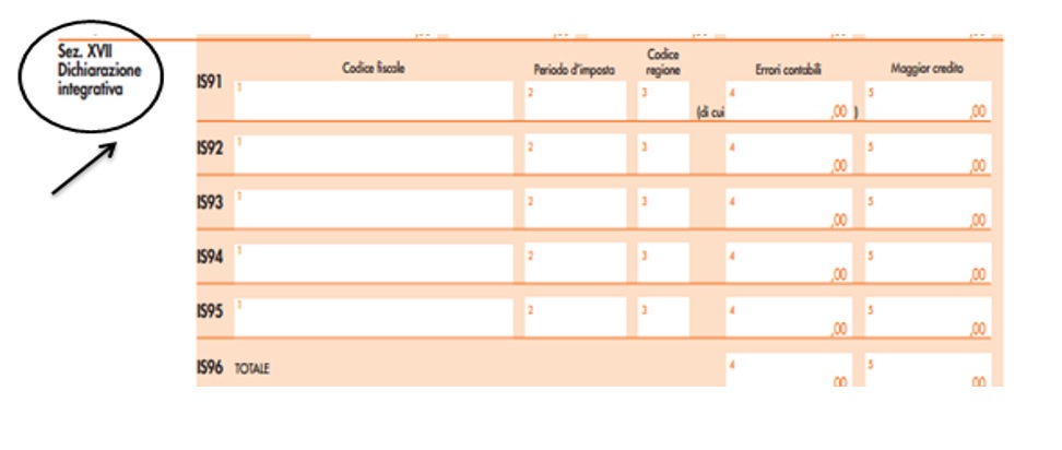 Modello IRAP 2017 e quadro IS: un nuova sezione per l’integrativa