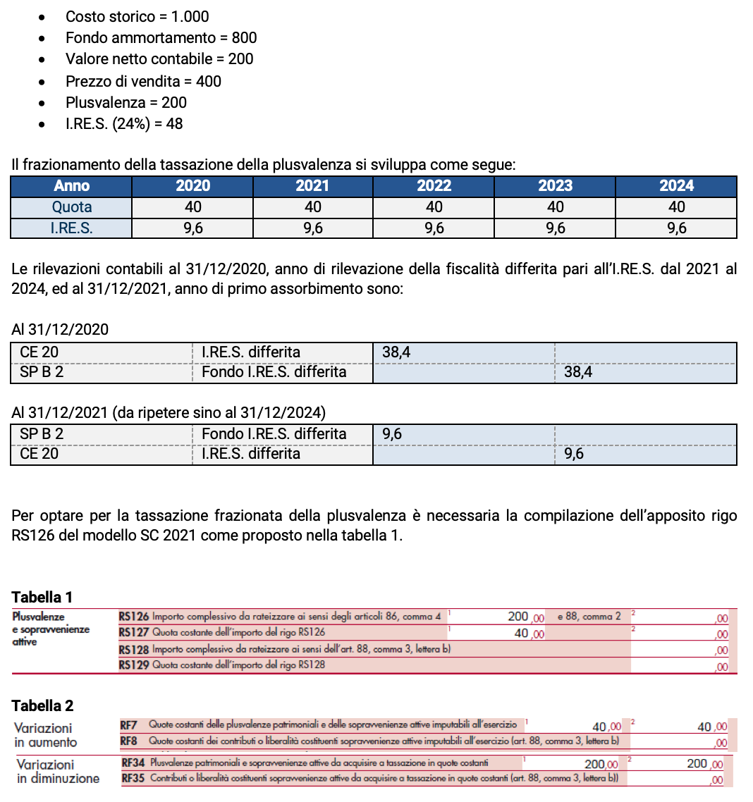 Bilancio 2020: le imposte differite - Fiscal Focus - A cura di Antonio ...